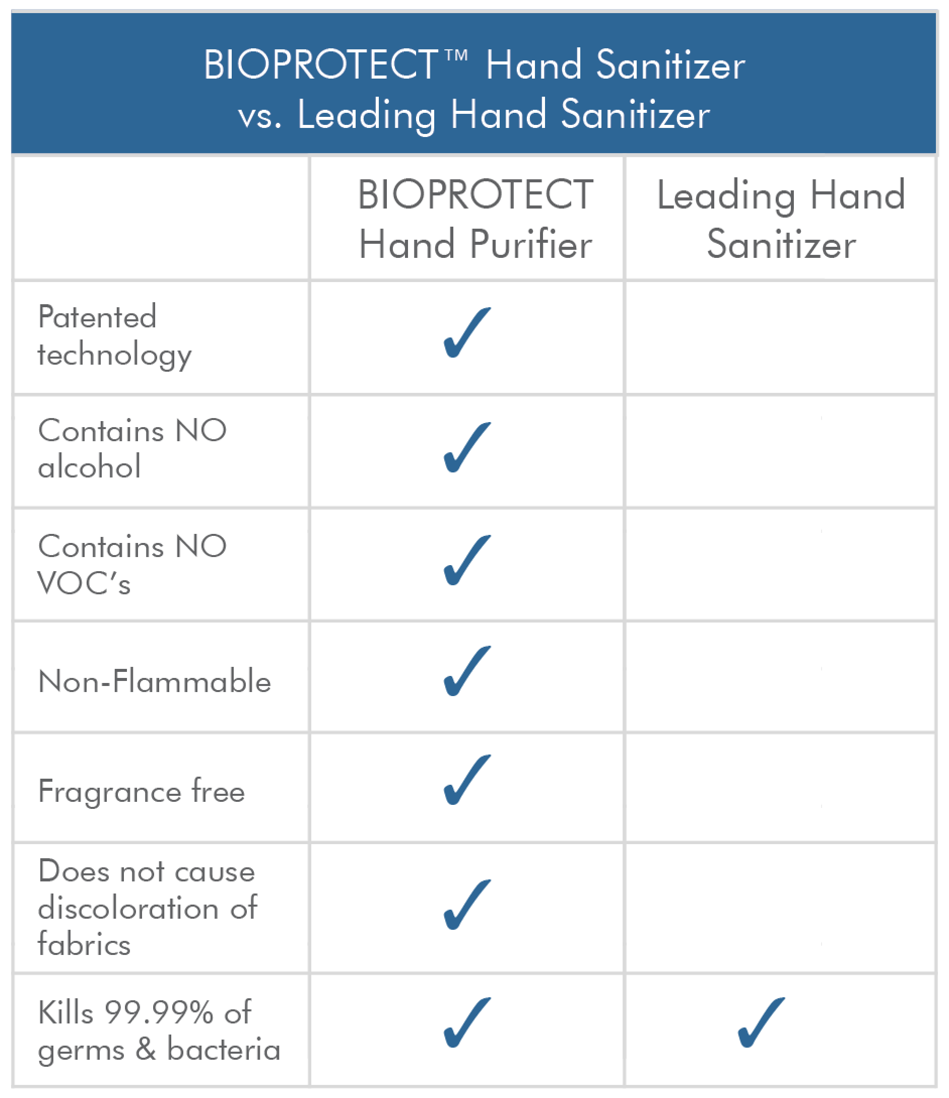 HYDRATING HAND SANITIZER – Bio Protectors
